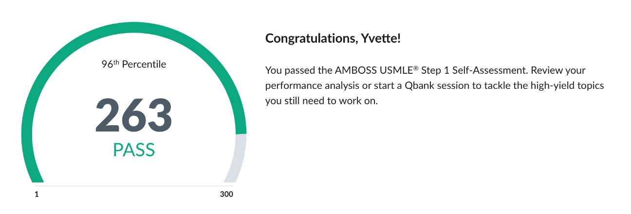 The Step 1 Self-Assessment: How to Read Your Score Report