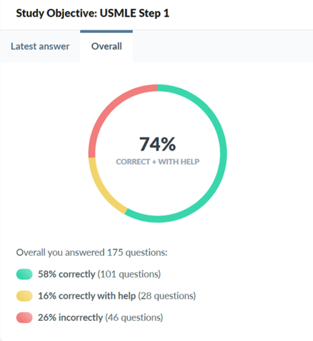 How to Boost Your Scores With the AMBOSS Personal Study Analysis