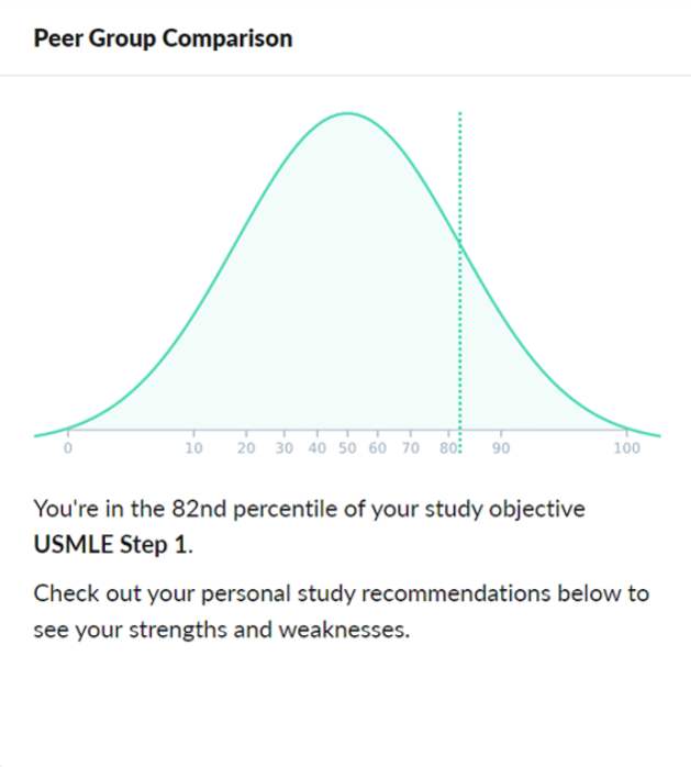 How to Boost Your Scores With the AMBOSS Personal Study Analysis
