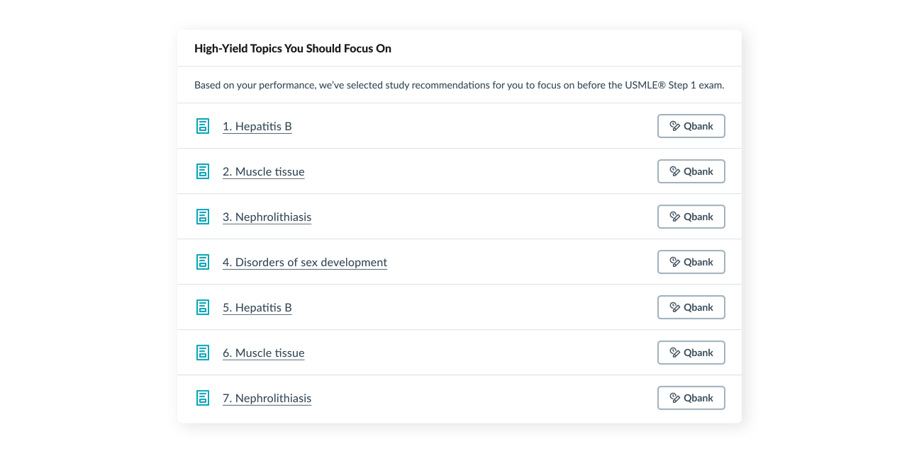 The Step 1 Self-Assessment: How to Read Your Score Report