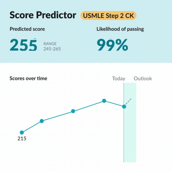 How accurate is AMBOSS's Score Predictor for Step 2?
