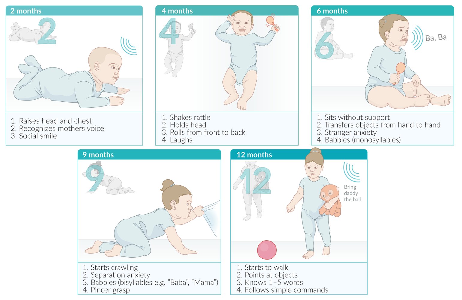 Master 10 of the Toughest Step 2 CK Topics